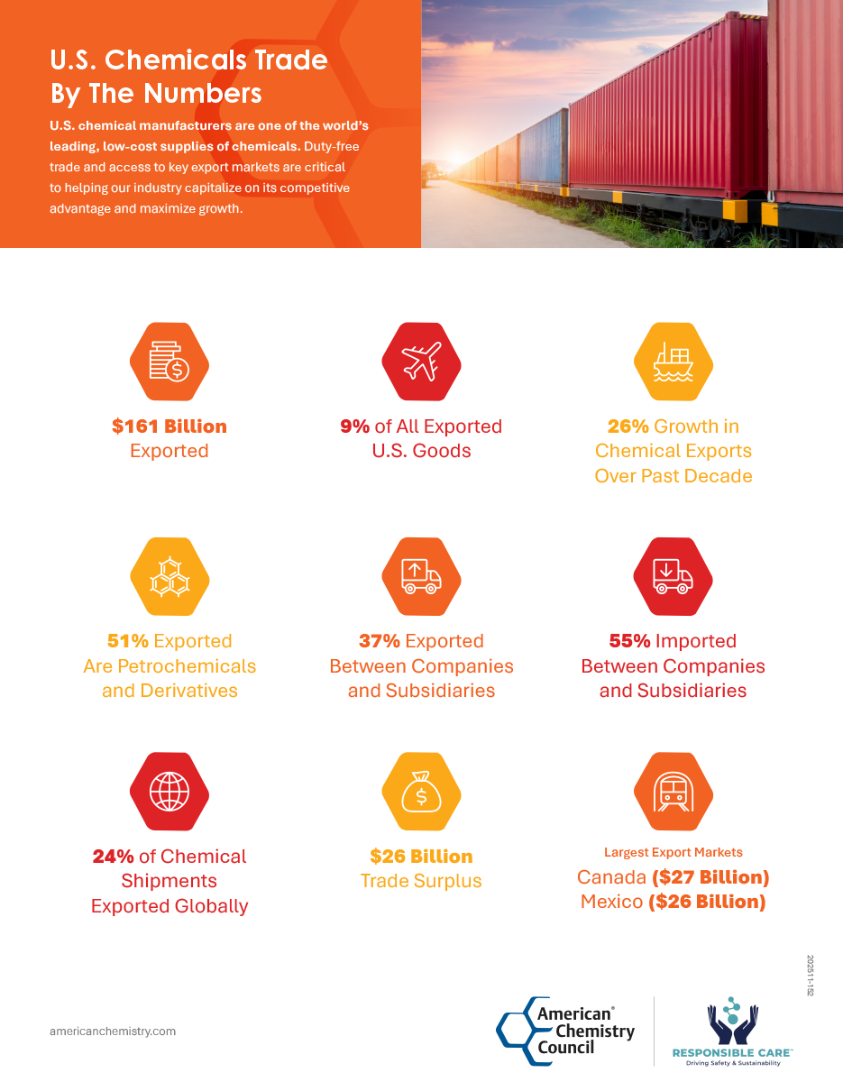U.S. Chemicals Trade by the Numbers - American Chemistry Council