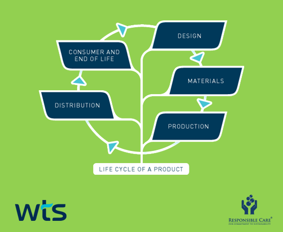 WTS Works with Chemical Manufacturers to Find Sustainable Materials ...