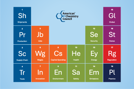Economic Elements of Chemistry - American Chemistry Council