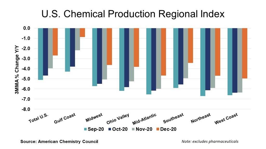 Weekly Chemistry and Economic Trends (January 22, 2021) - American ...