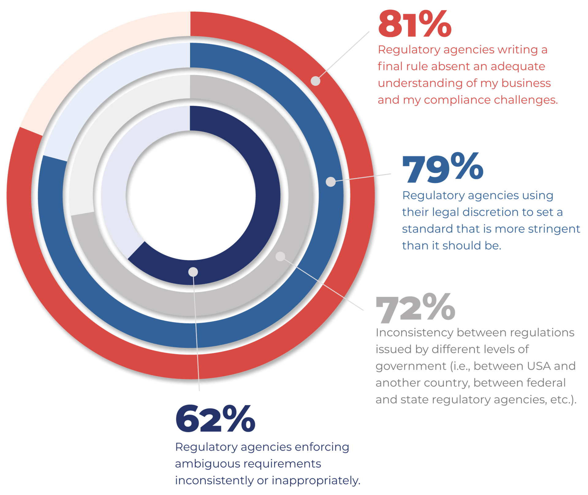 Impact of Rising Regulations on Chemical Manufacturing & American ...