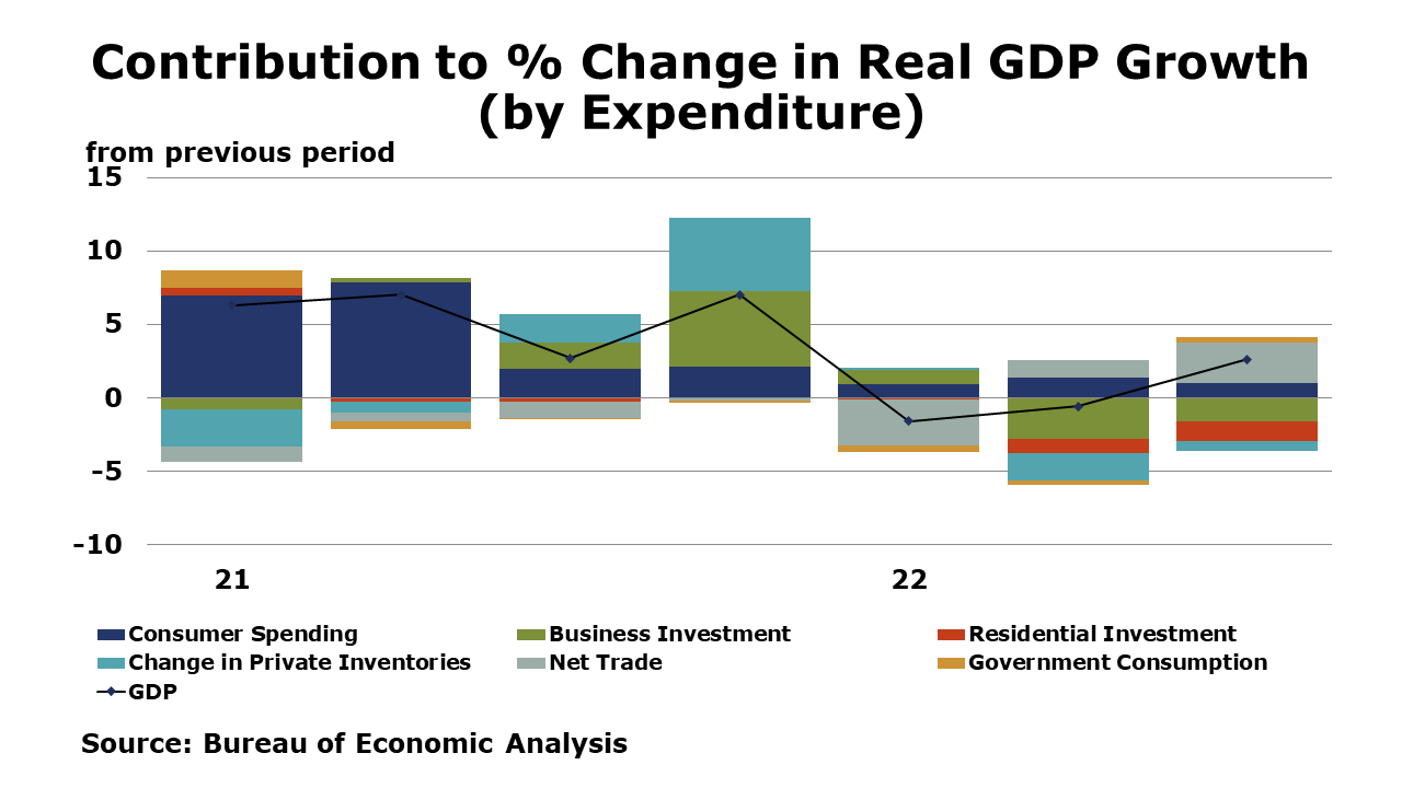 Weekly Chemistry & Economic Trends (October 28, 2022) - American ...