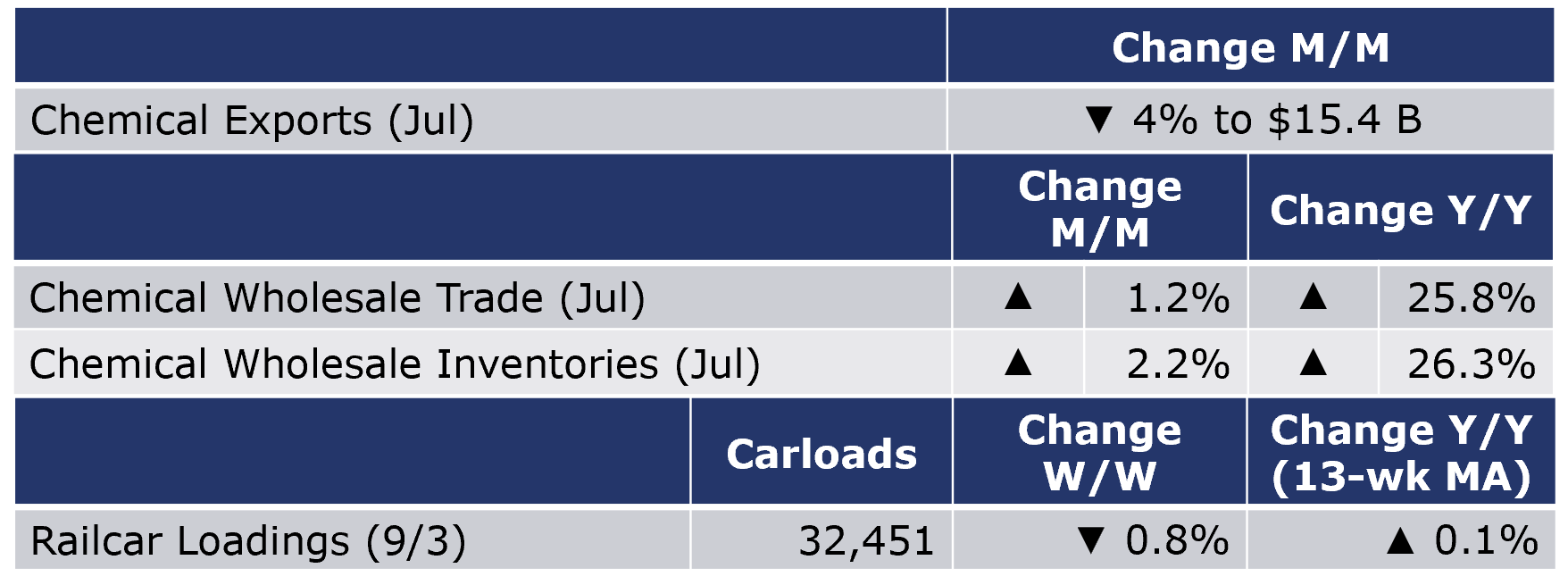 Weekly Chemistry & Economic Trends (September 9, 2022) - American ... Weekly Chemistry & Economic Trends (September 9, 2022) - American ...