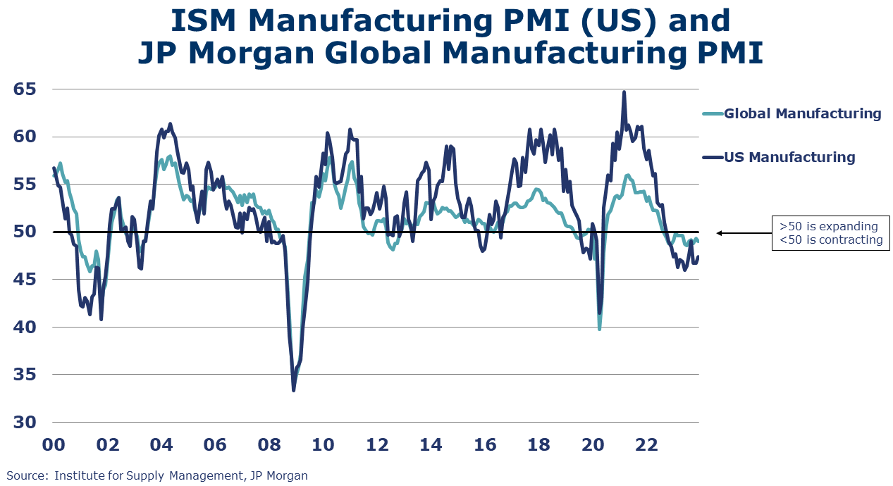 Weekly Chemistry and Economic Trends (January 5, 2024) - American ...