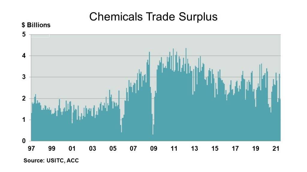 Weekly Chemistry and Economic Trends (August 13, 2021) - American ...