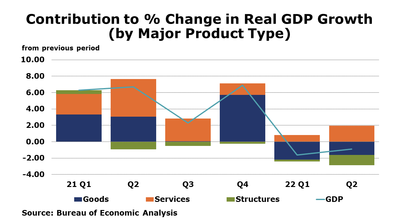 Weekly Chemistry and Economic Trends (July 29, 2022) - American ...