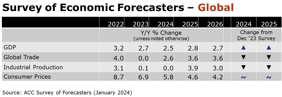 Weekly Chemistry and Economic Trends (January 19, 2024) - American ...