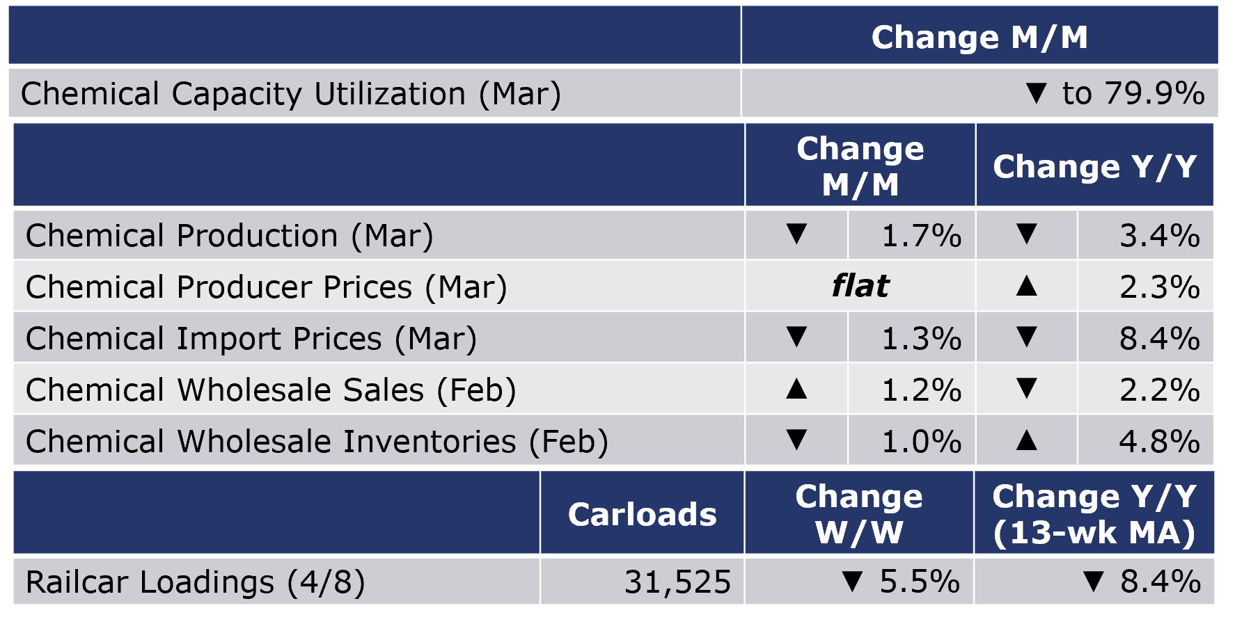 Weekly Chemistry & Economic Trends (April 14, 2023) - American ...