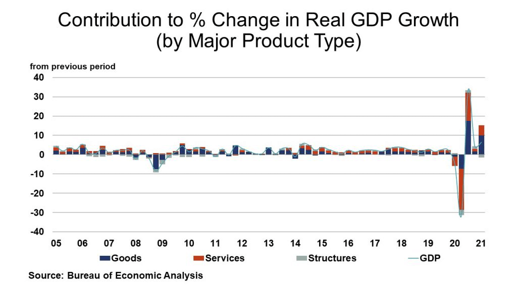 Weekly Chemistry and Economic Trends (April 30, 2021) - American ...