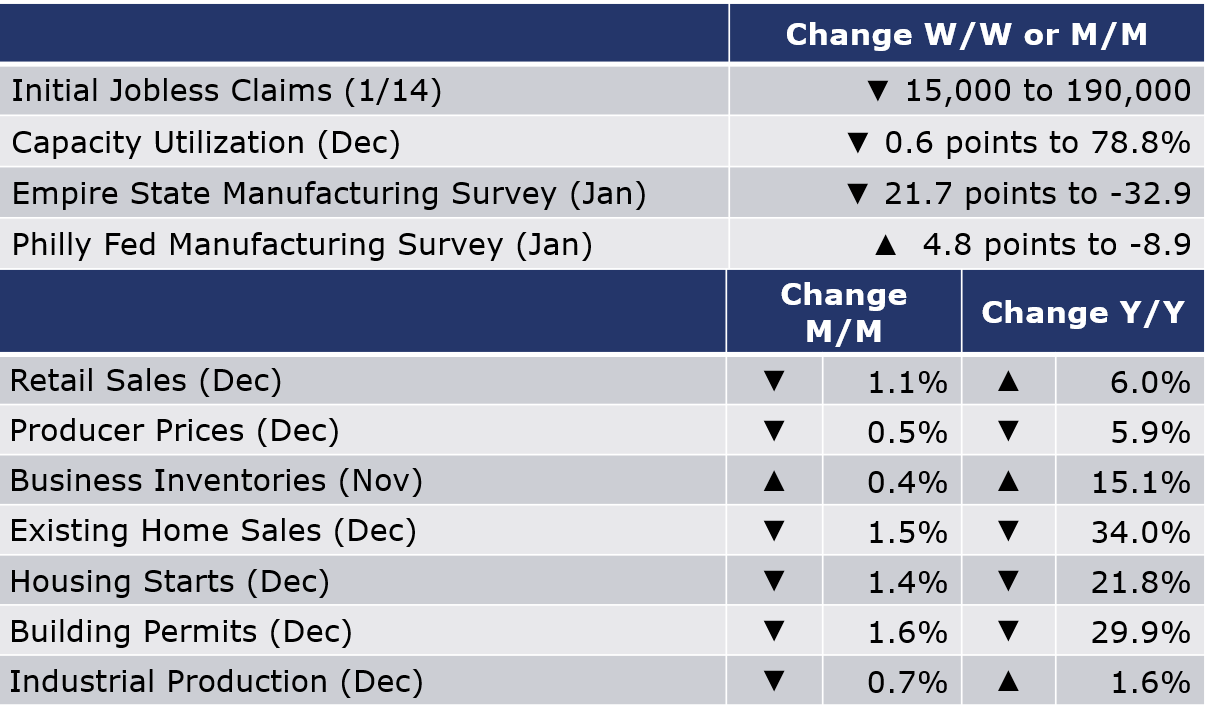 Weekly Chemistry & Economic Trends (January 20, 2023) - American ... Weekly Chemistry & Economic Trends (January 20, 2023) - American ...