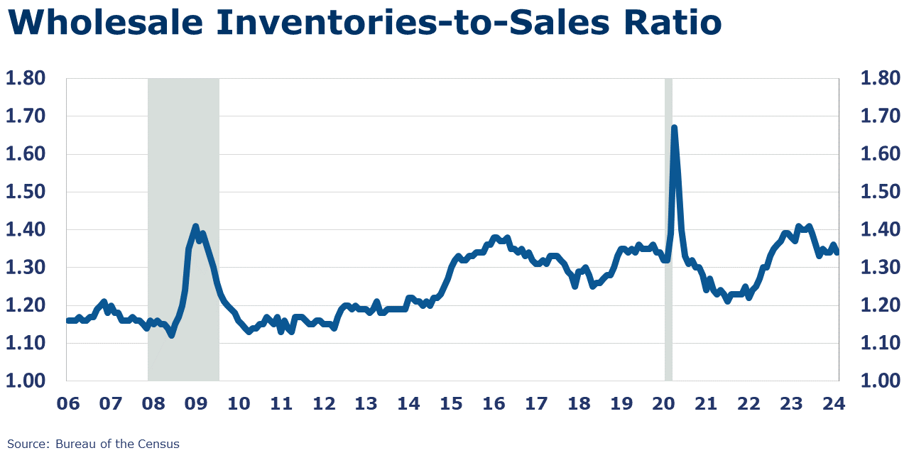 Weekly Chemistry and Economic Trends (April 12, 2024) - American ...