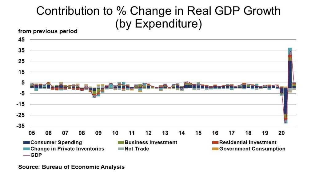 Weekly Chemistry and Economic Trends (January 29, 2021) - American ...