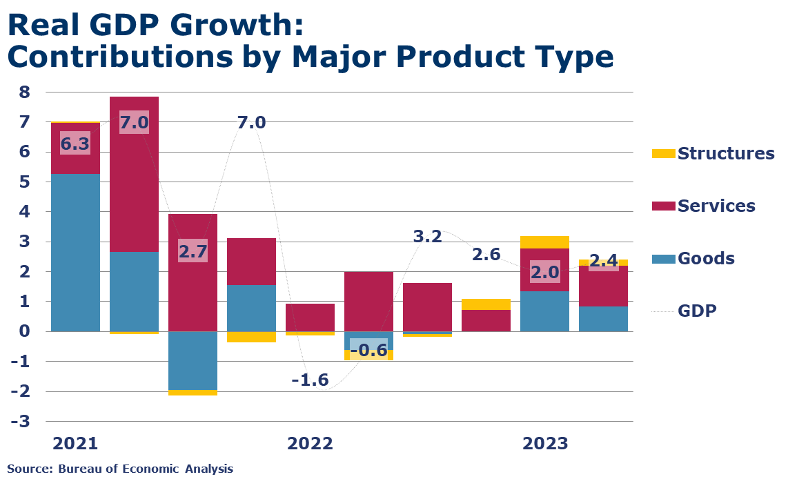 Weekly Chemistry and Economic Trends (July 28, 2023) - American ...