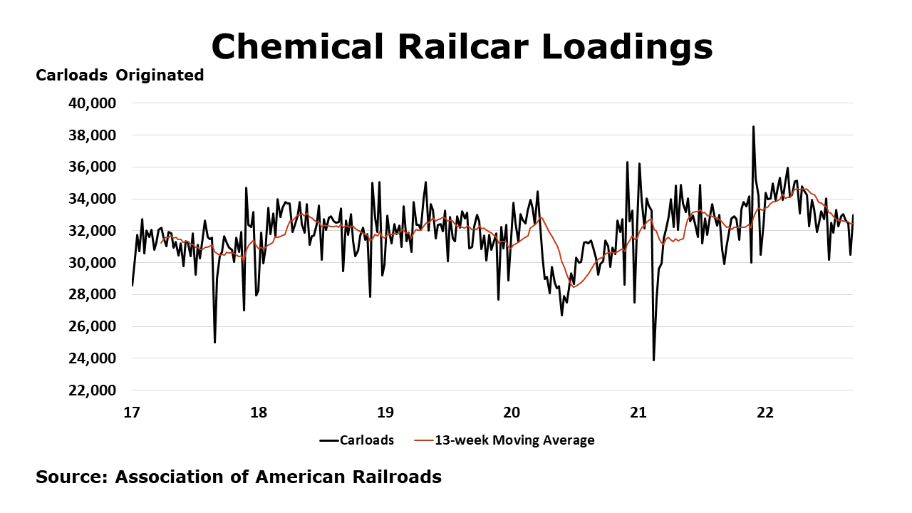 Weekly Chemistry & Economic Trends (September 23, 2022) - American ... Weekly Chemistry & Economic Trends (September 23, 2022) - American ...