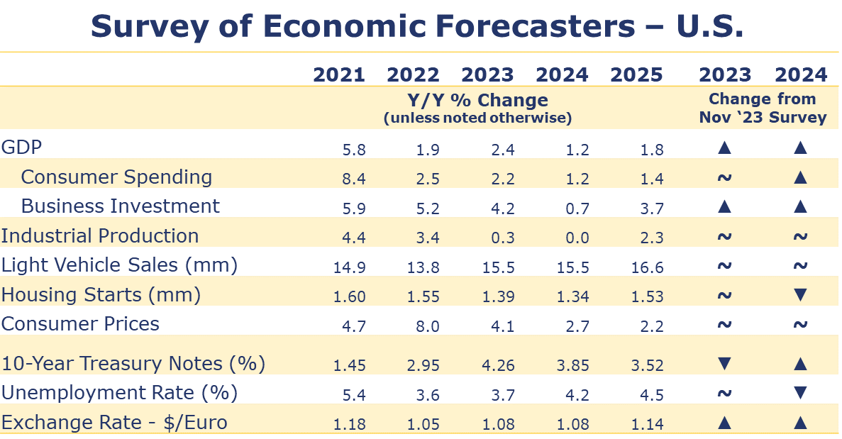 Weekly Chemistry and Economic Trends (December 15, 2023) - American ...