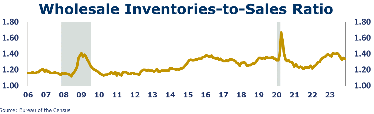 Weekly Chemistry and Economic Trends (January 12, 2024) - American ...